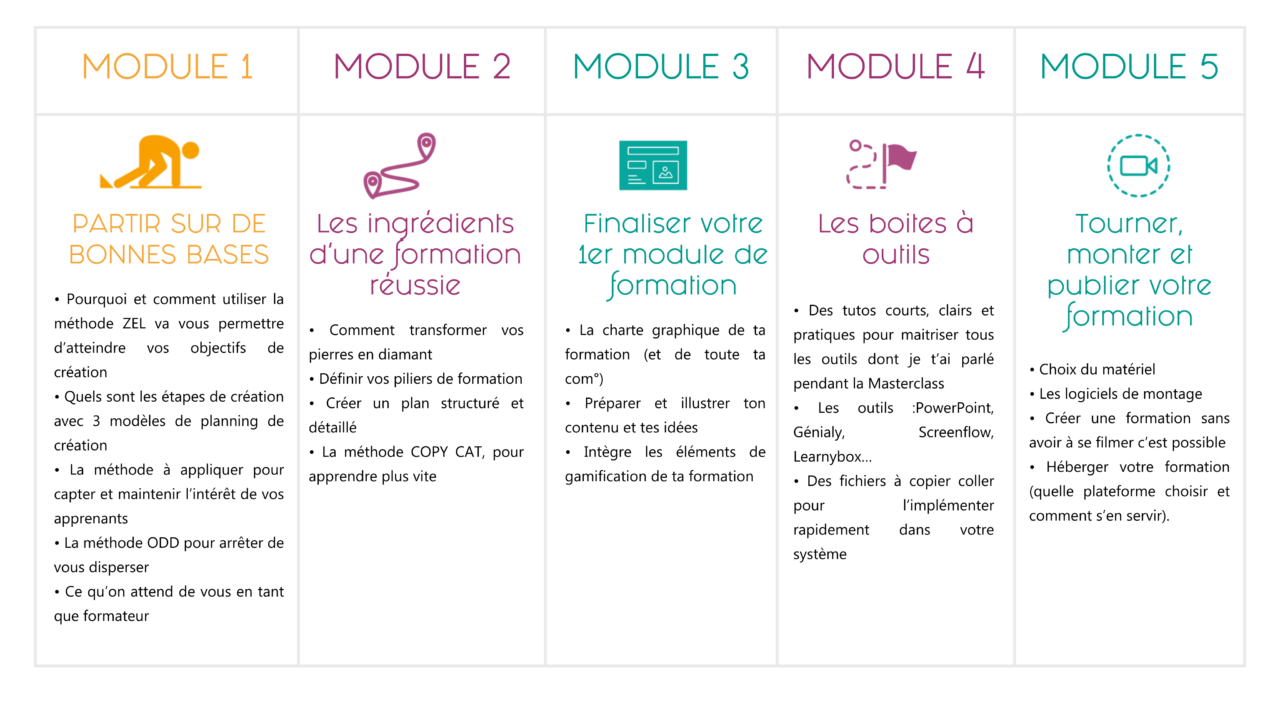 Créez votre formation en ligne en 30 jours avec Prez'effect